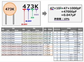 コンデンサの『容量の読み方』と『許容差(誤差)の記号』について！