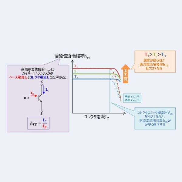 バイポーラトランジスタの『入力特性(IB-VBE特性)』について