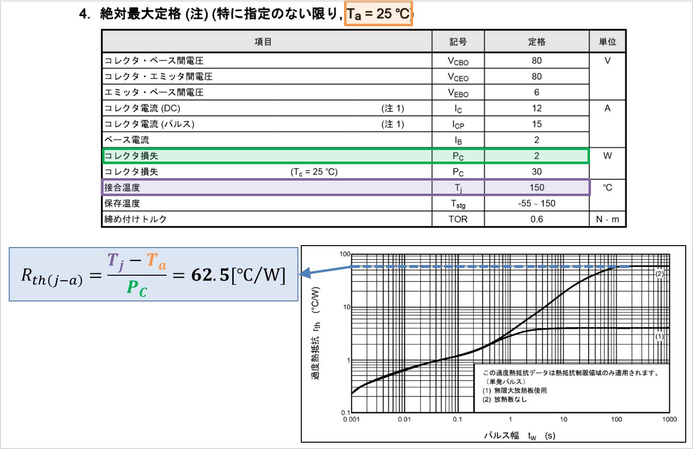 【トランジスタの絶対最大定格】『接合温度Tj』と『保存温度Tstg』について！