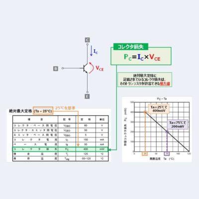 【トランジスタの絶対最大定格】『接合温度Tj』と『保存温度Tstg』について！
