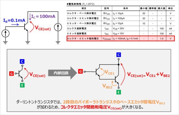 コレクタエミッタ間飽和電圧VCE(sat)とは？『VCE(sat)-IC特性』などを解説！