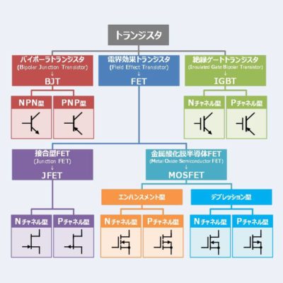 『SOJ』とは？パッケージの種類を解説！【半導体＆IC】