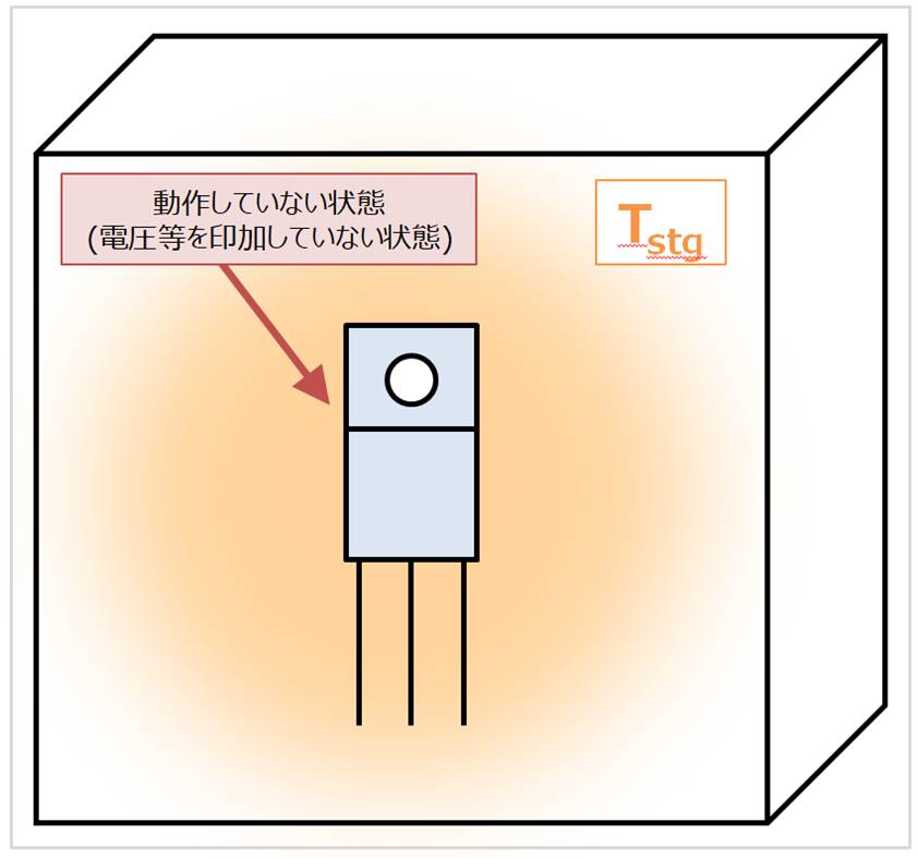 【トランジスタの絶対最大定格】『接合温度Tj』と『保存温度Tstg』について！