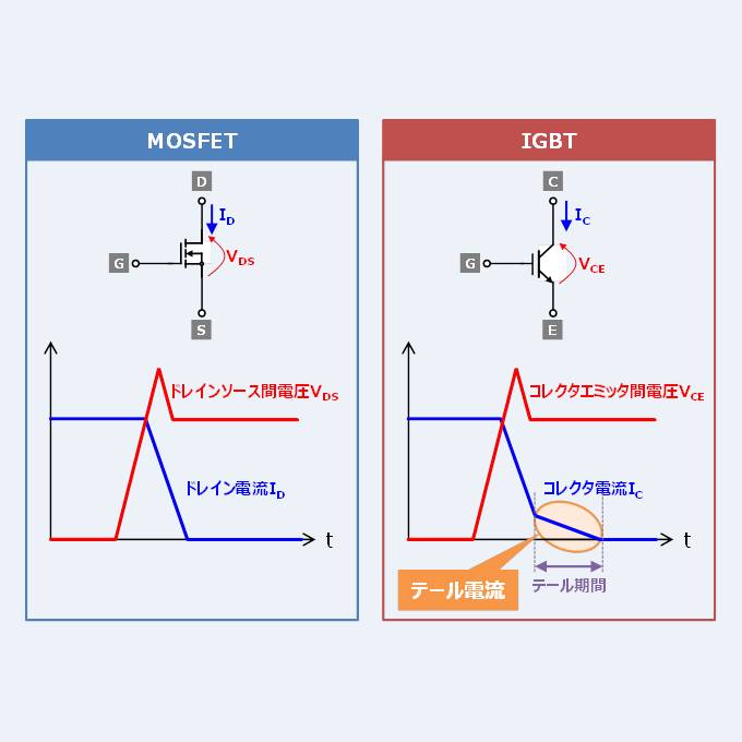 IGBTの『テール電流』とは？