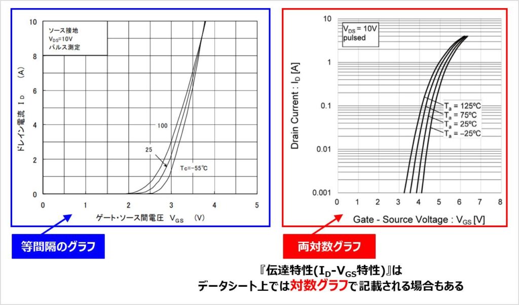MOSFETの『伝達特性(ID-VGS特性)』について！