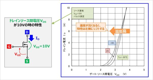 MOSFETの『伝達特性(ID-VGS特性)』について！