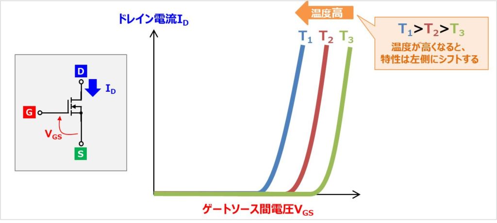 MOSFETの『伝達特性(ID-VGS特性)』について！
