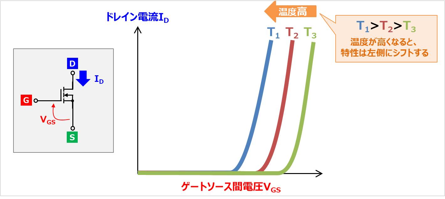 MOSFETの『伝達特性(ID-VGS特性)』について！