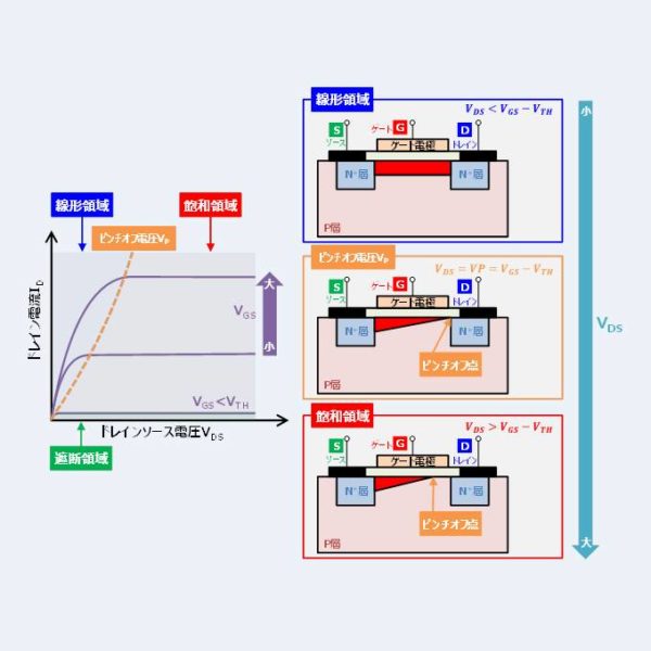 MOSFETの『伝達特性(ID-VGS特性)』について！