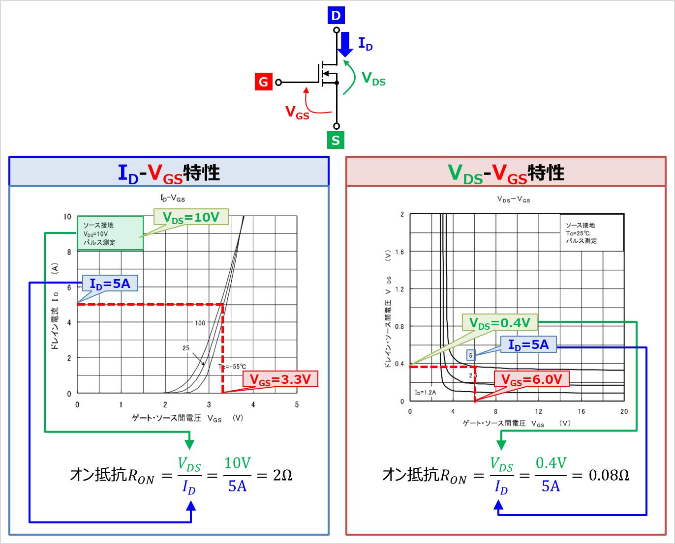MOSFETの『ゲートしきい値電圧』について！