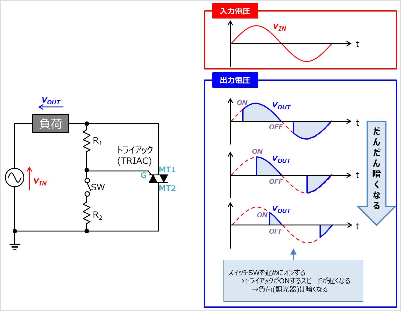 制御 pv値とは, pv値 sv値とは – FSNJO