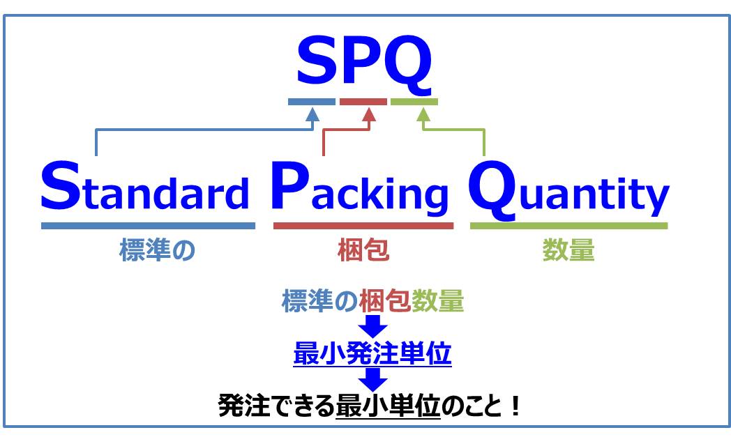 最低発注数量(MOQ)と最小発注単位(SPQ)と出荷梱包単位(SNP)の違いとは！