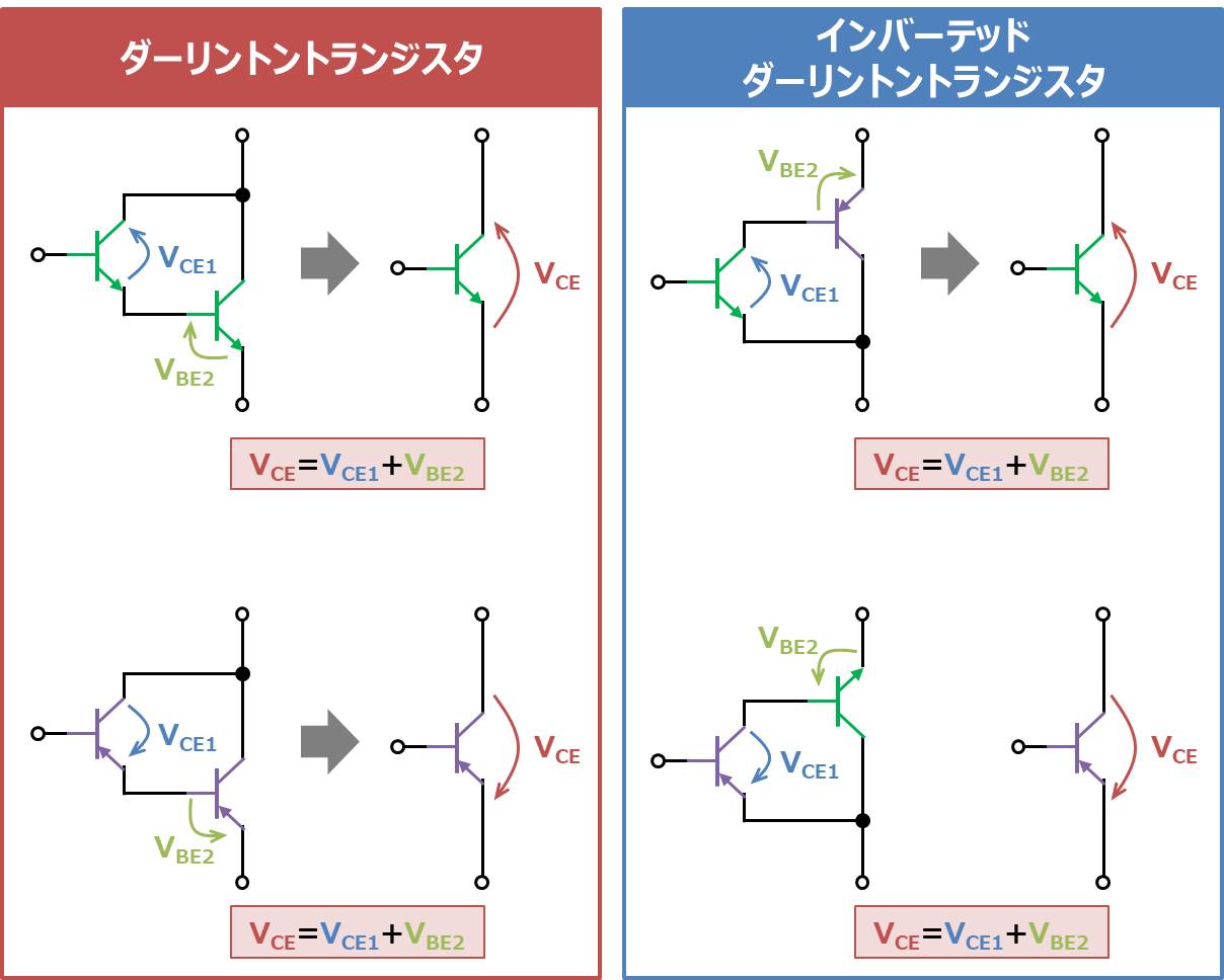 『インバーテッド・ダーリントントランジスタ(Sziklai Pair)』とは？