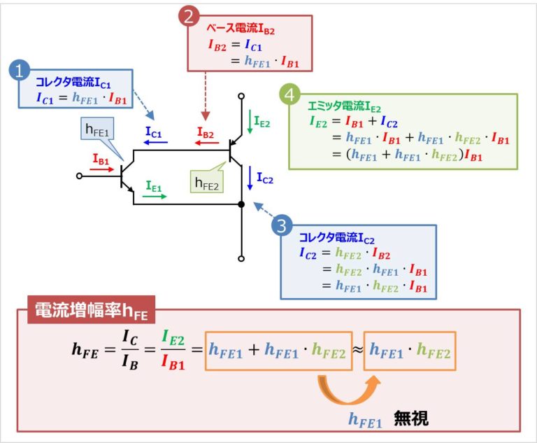 『インバーテッド・ダーリントントランジスタ(Sziklai Pair)』とは？