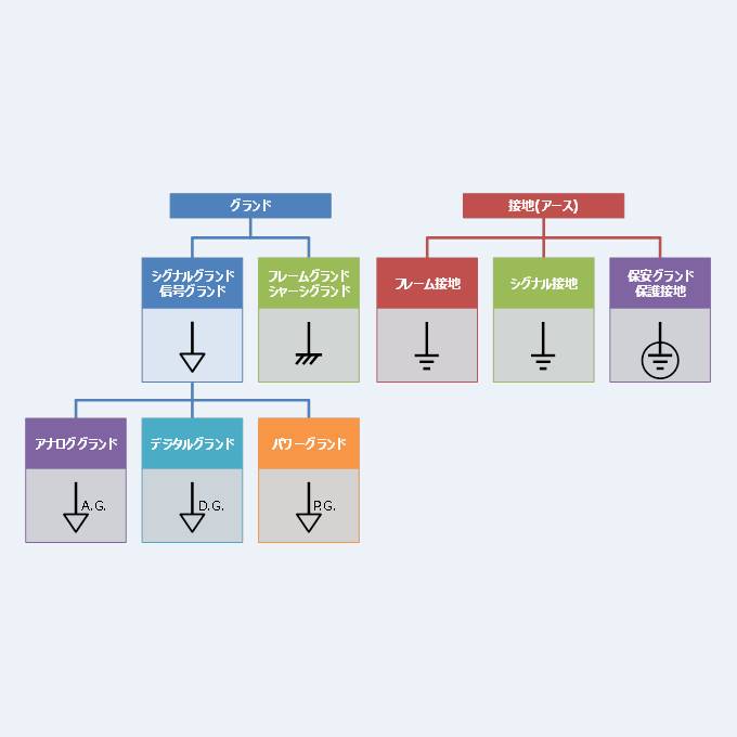 『グランドgnd』と『接地アース』の意味と違いについて！ Electrical Information