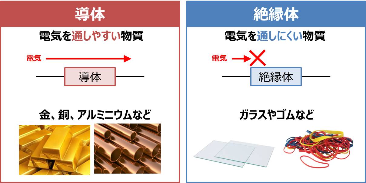 【導体と絶縁体の違い】特徴・物質例・静電気対策など！