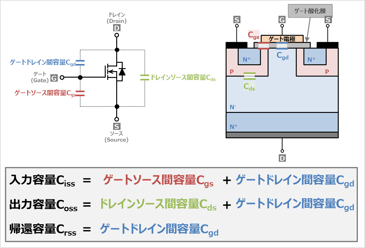 【MOSFETの寄生容量】入力容量Ciss・出力容量Coss・帰還容量Crssについて解説！