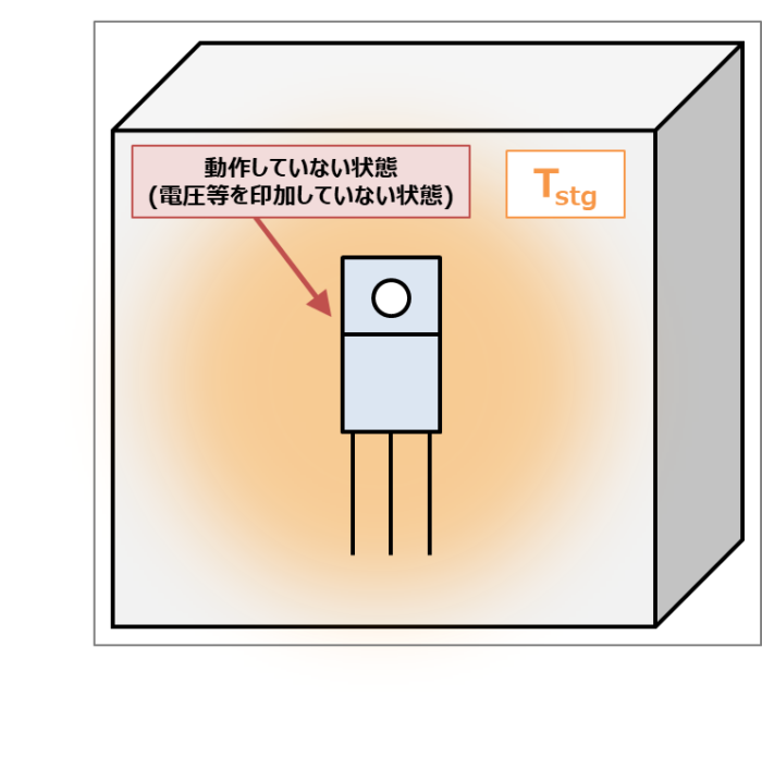 ダイオードの『接合温度Tj』と『保存温度Tstg』について！