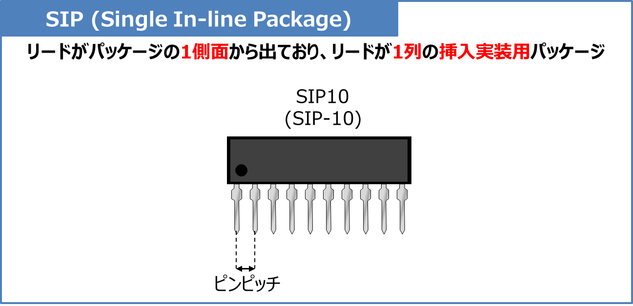 『SIP』とは？パッケージの種類を解説！【半導体＆IC】