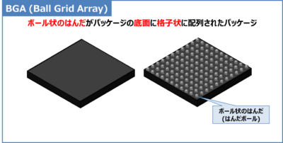 『BGA』とは？パッケージの種類を解説！【半導体＆IC】