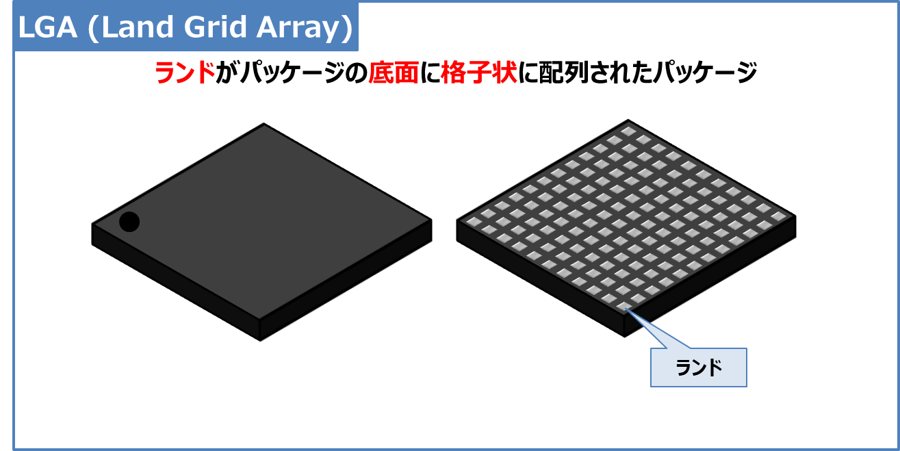 『LGA』とは？パッケージの種類を解説！【半導体＆IC】