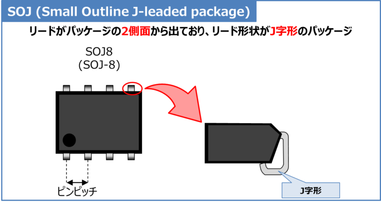 『SOJ』とは？パッケージの種類を解説！【半導体＆IC】