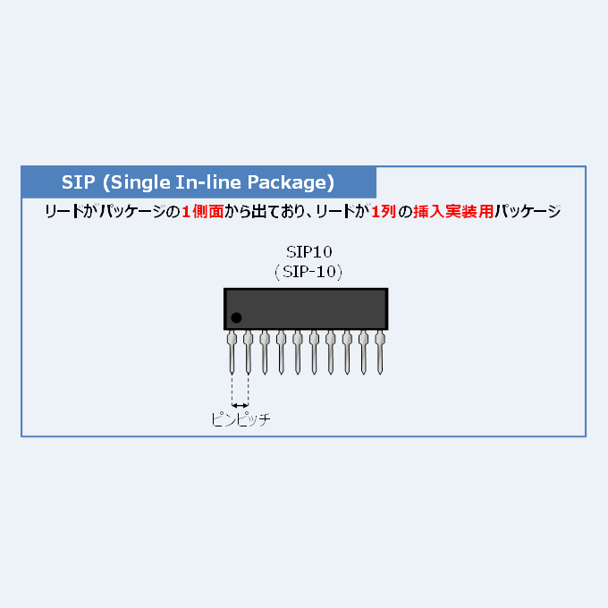 【半導体のパッケージの種類】どのパッケージがどの形を表すの？