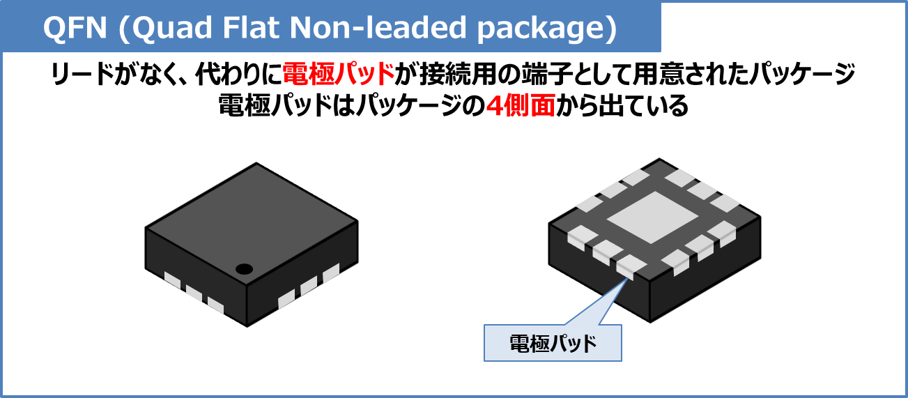 【半導体のパッケージの種類】どのパッケージがどの形を表すの？