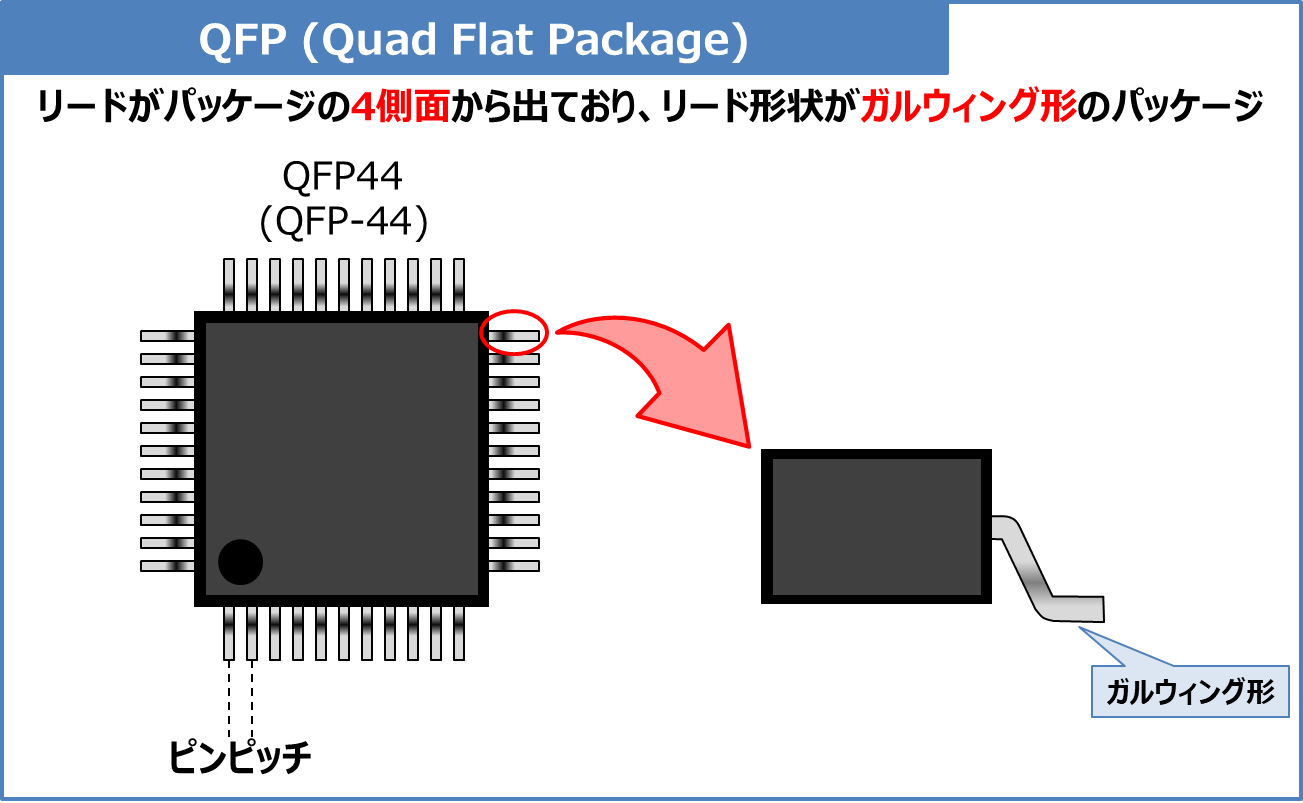 【半導体のパッケージの種類】どのパッケージがどの形を表すの？