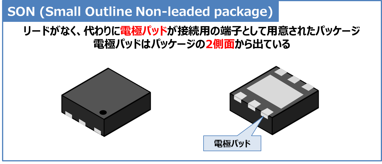 【半導体のパッケージの種類】どのパッケージがどの形を表すの？