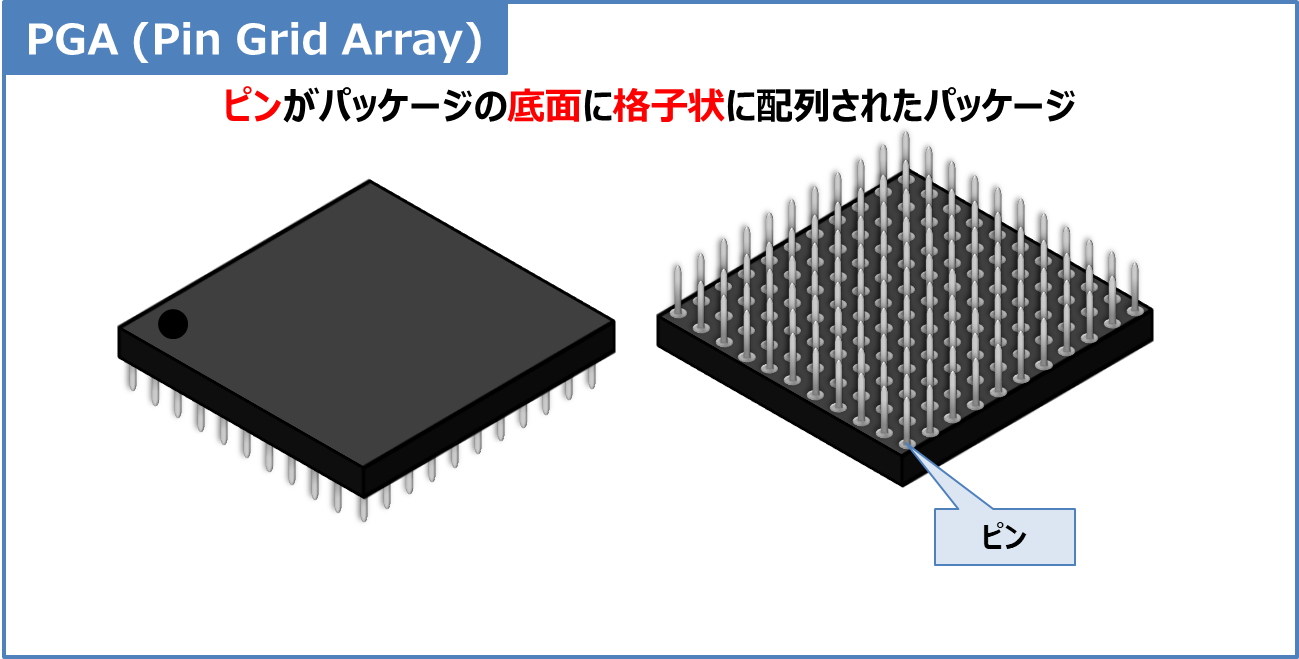 『PGA』とは？パッケージの種類を解説！【半導体＆IC】