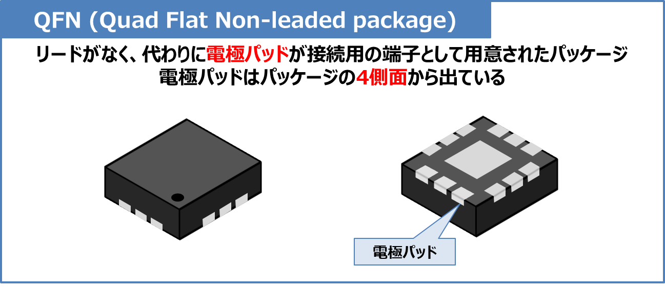 『QFN』とは？パッケージの種類を解説！【半導体＆IC】