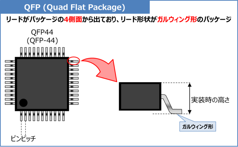 『QFP』とは？パッケージの種類を解説！【半導体＆IC】