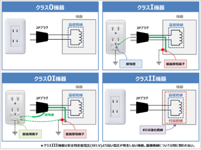 【感電保護クラスとは】クラス0,I,II,III機器の『違い』と『特徴』を解説！