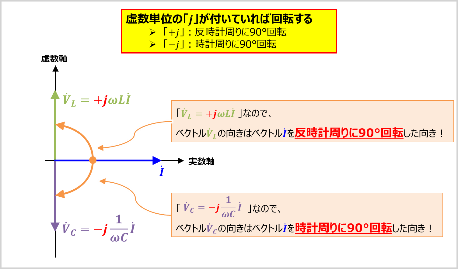 RLC直列回路の『ベクトル図の描き方』と『位相差の求め方』について！