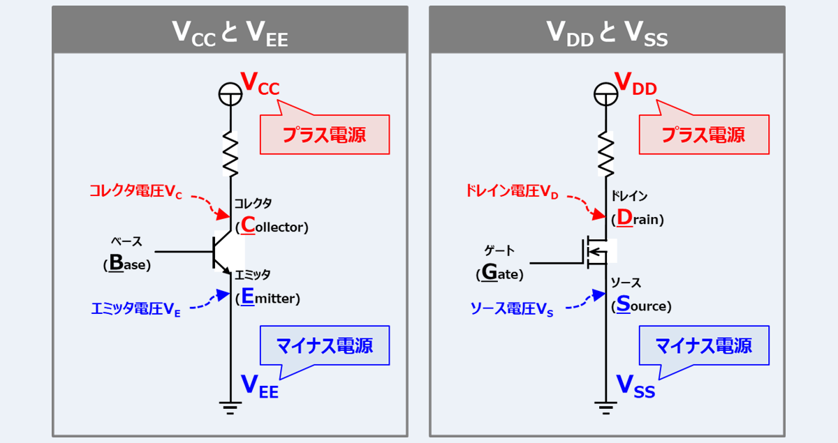 [B!] 【VCC、VEE、VDD、VSSとは？】『違い』と『使い分け』について！