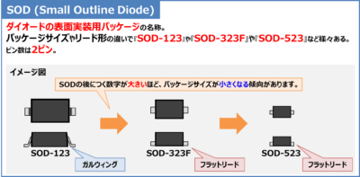 【SOD】パッケージの『種類(SOD-323など)』と『特徴』を解説！