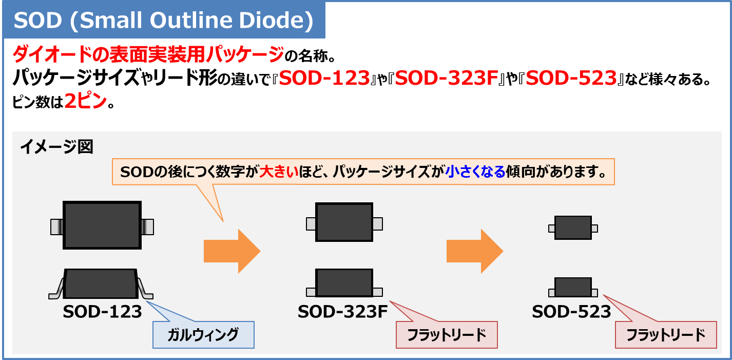 【SOD】パッケージの『種類(SOD-323など)』と『特徴』を解説！