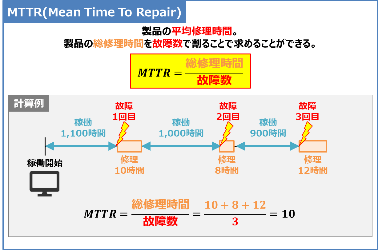 FIT・MTBF・MTTF・MTTRとは？『計算方法』や『違い』などを解説！