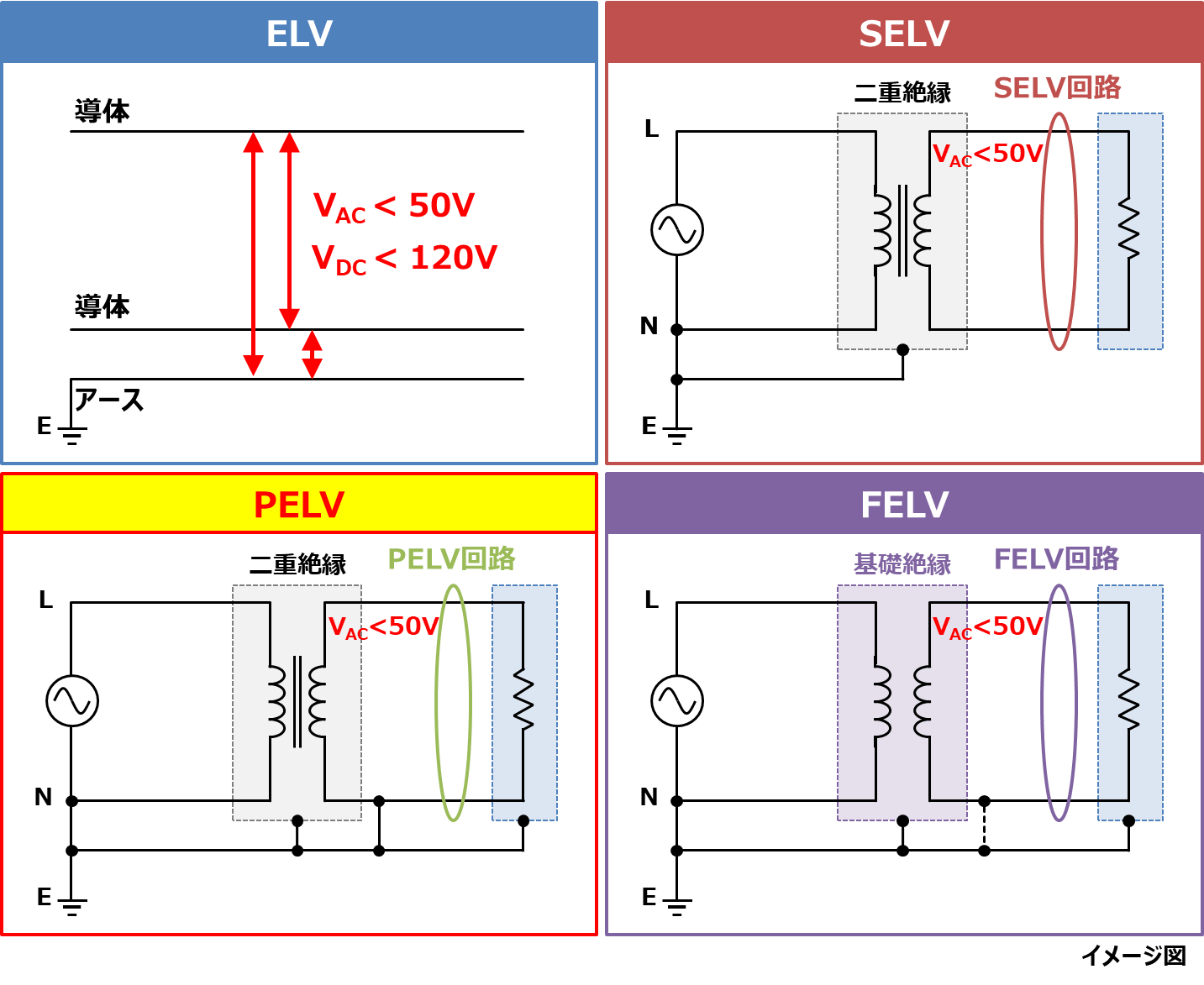 【ELV回路の分類】SELV・PELV・FELVについて！