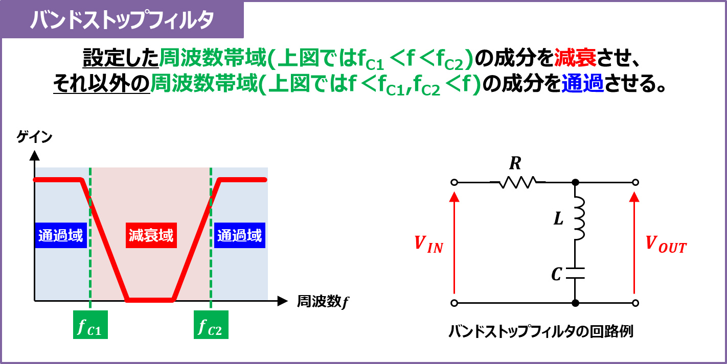 LPFとHPFとBPFとBSFの違い！【フィルタ】 - Electrical Information