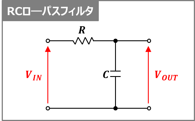 RCローパスフィルタの『伝達関数』や『周波数特性』について
