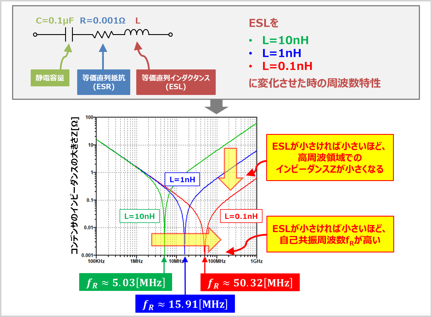 『等価直列抵抗(ESR)』と『等価直列インダクタンス(ESL)』とは？【コンデンサ】