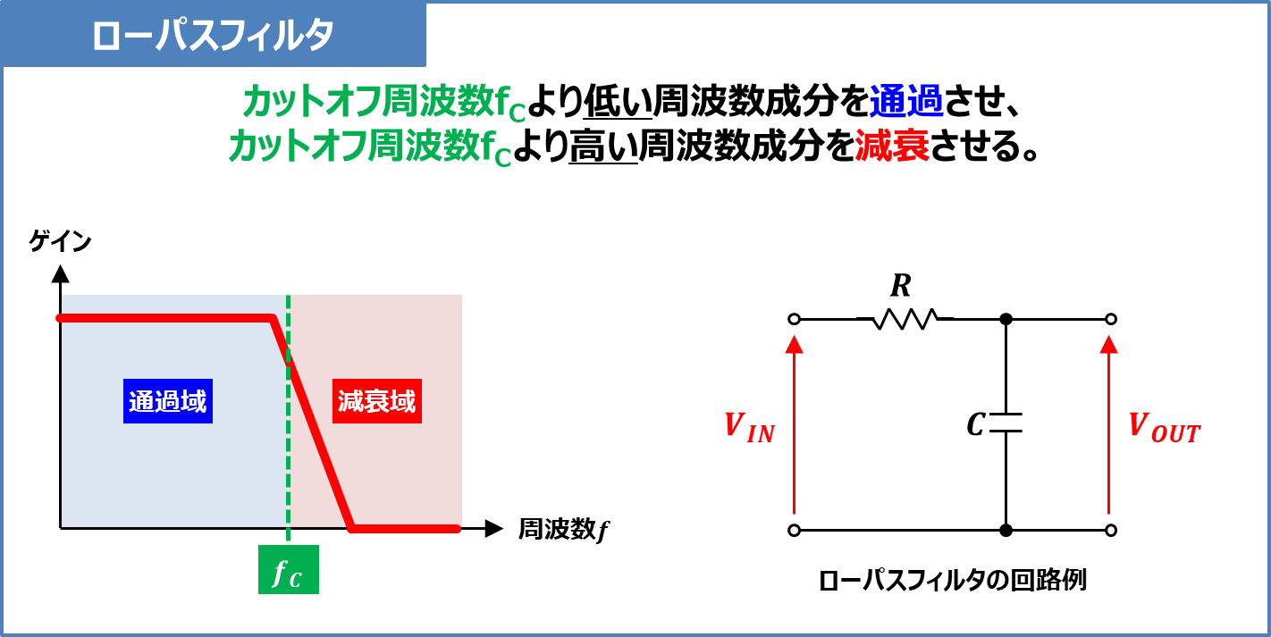 LPFとHPFとBPFとBSFの違い！【フィルタ】 - Electrical Information