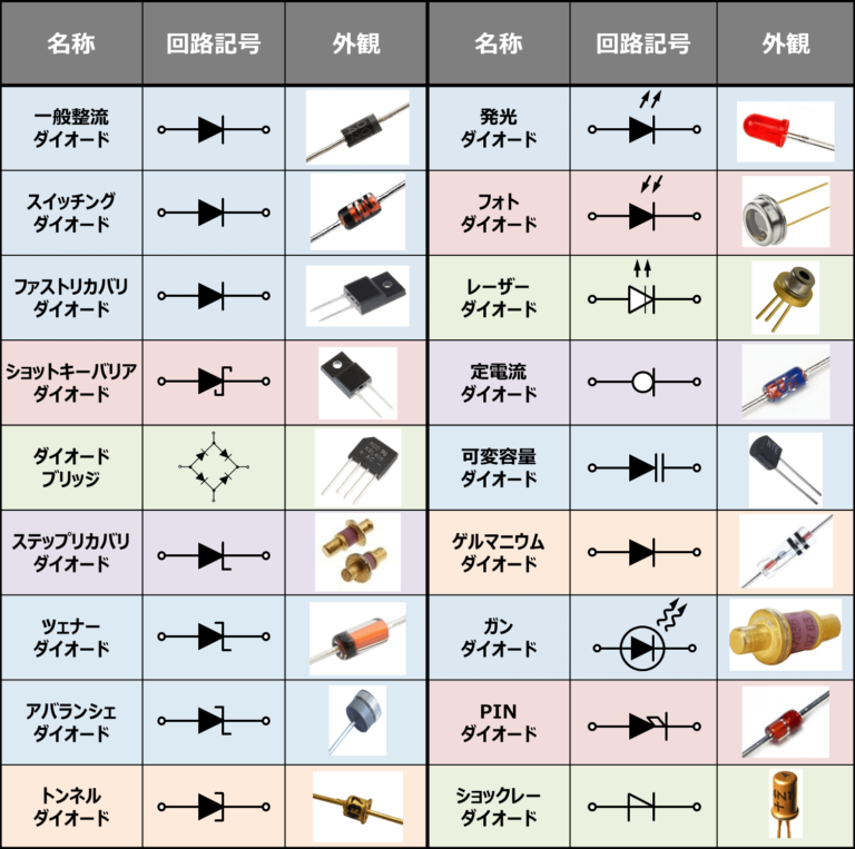 ダイオードとは？記号・仕組み・向きについて！ - Electrical Information