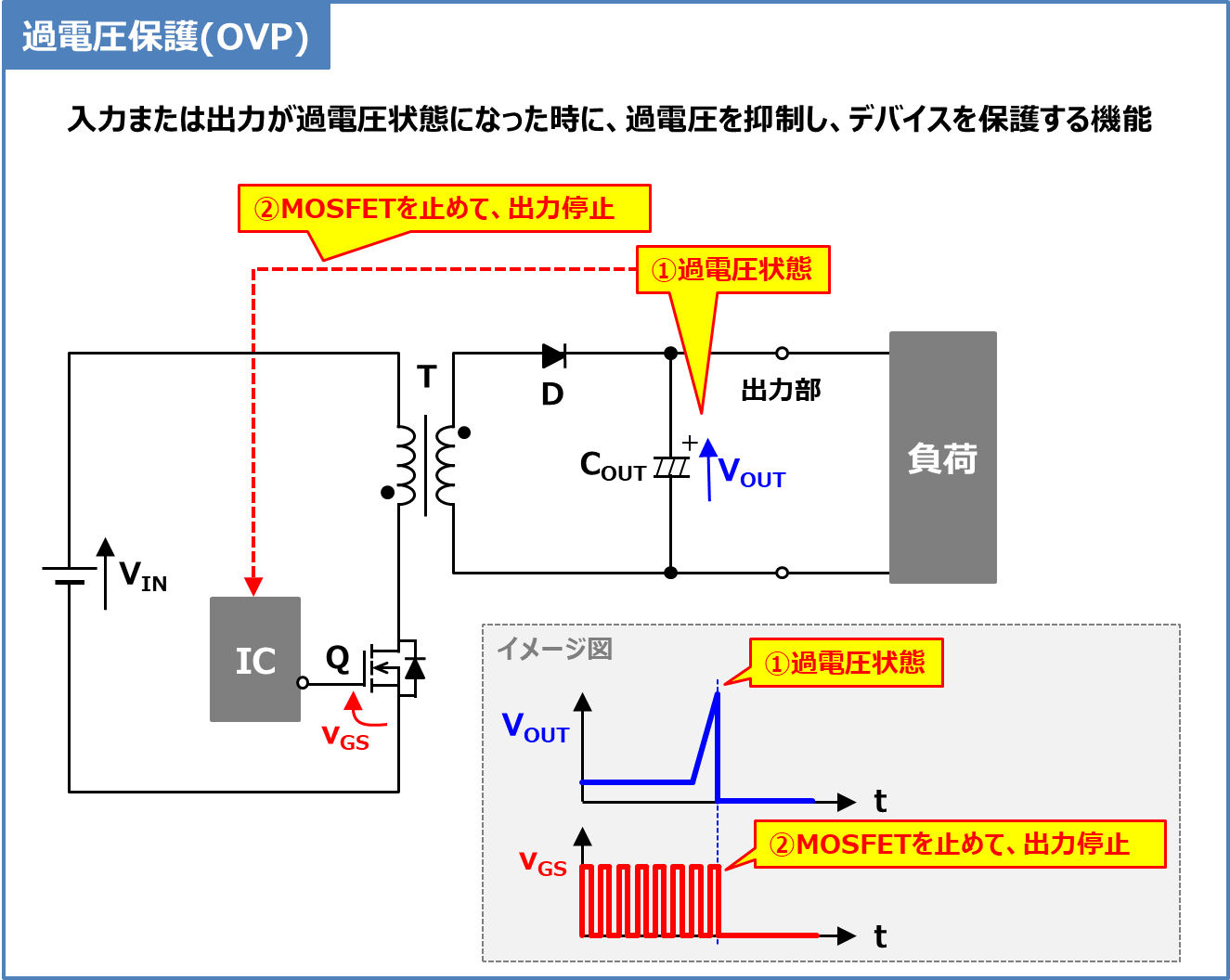 過電圧保護(OVP)とは？『ICの機能』や『回路』を解説！ - Electrical Information