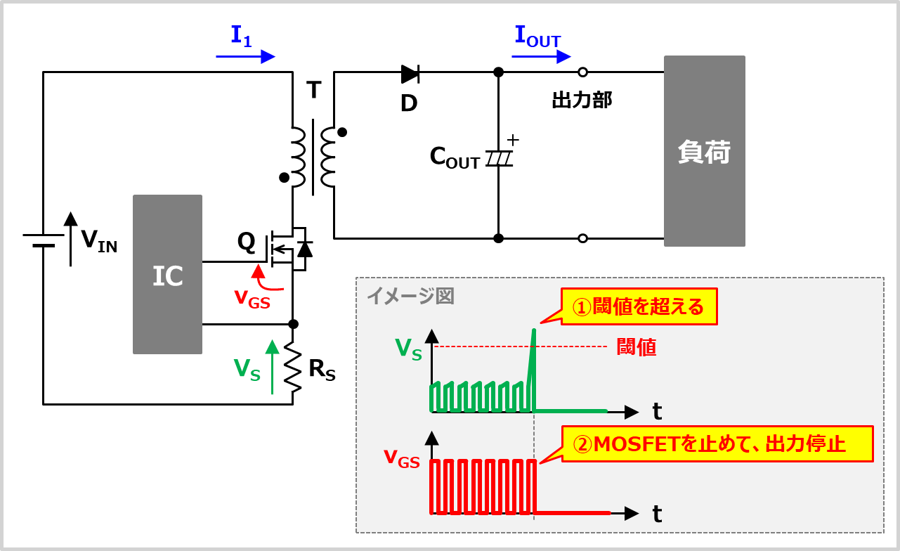 過電流保護(OCP)とは？『ICの機能』や『回路』を解説！ - Electrical Information