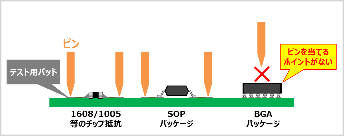 AOI・ICT・FCTの『違い』とは？【基板の検査】 - Electrical Information
