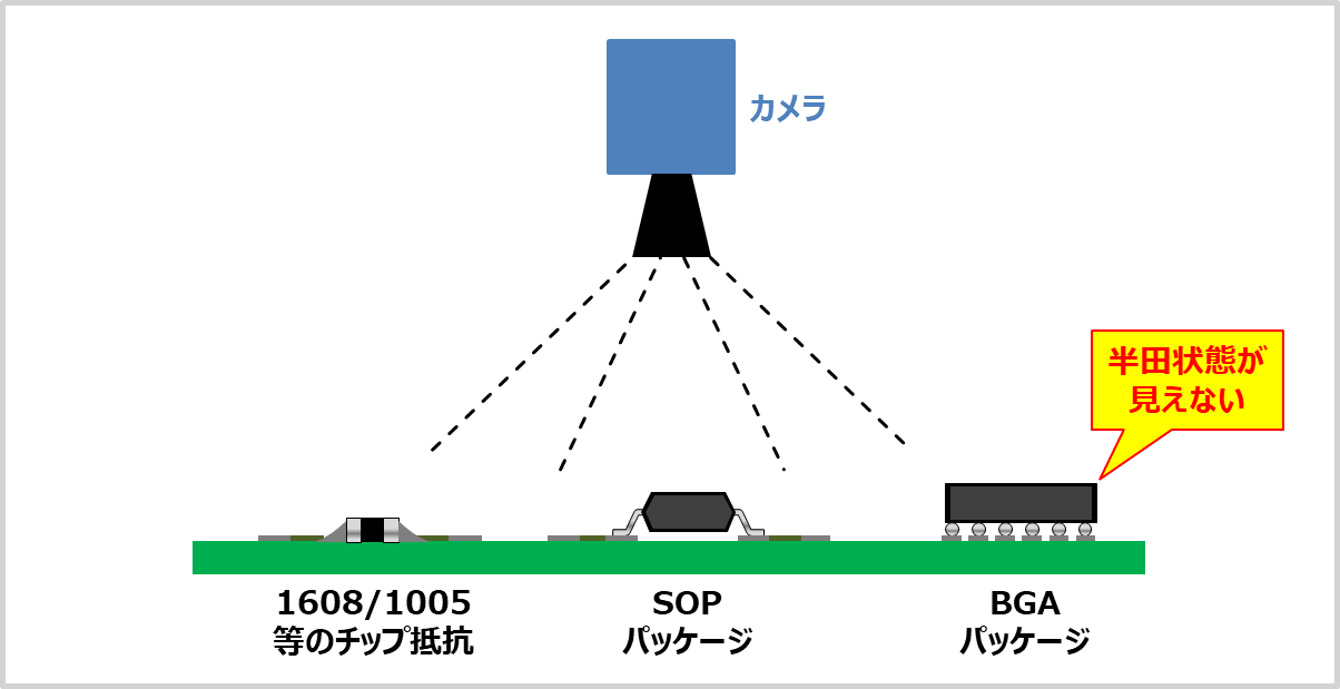 AOI・ICT・FCTの『違い』とは？【基板の検査】 - Electrical Information