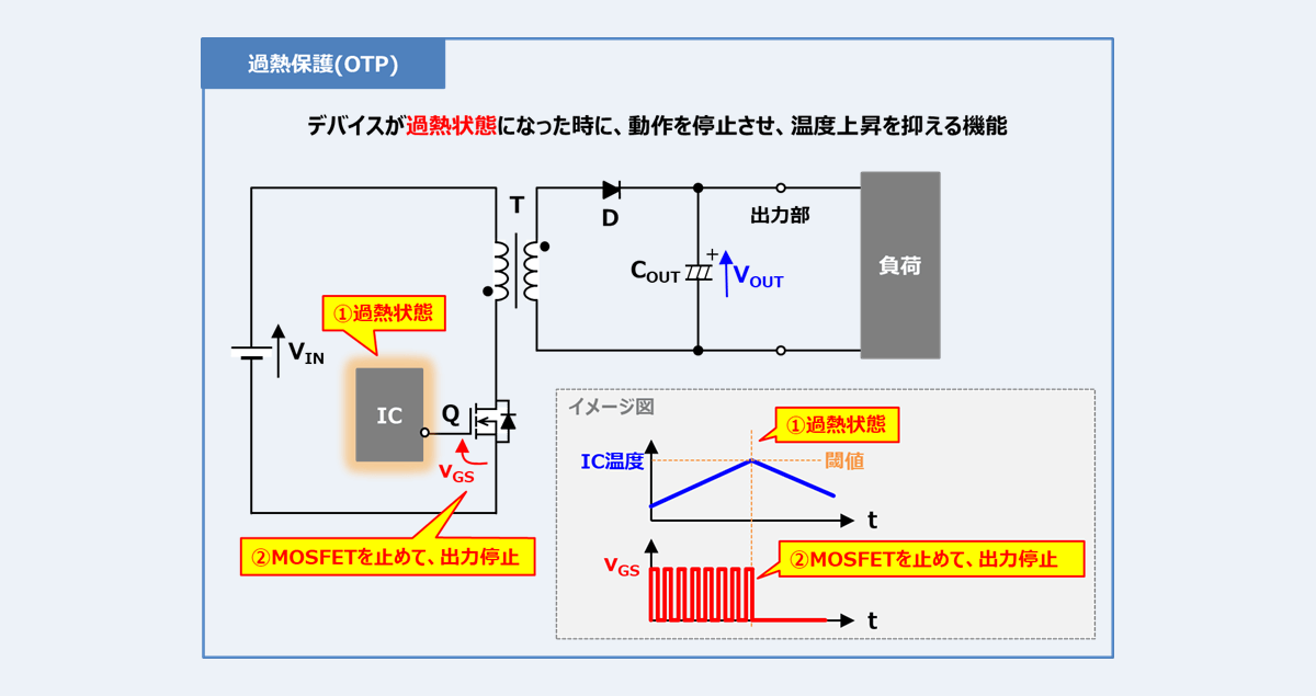 過熱保護(OTP)とは？『ICの機能』や『回路』を解説！ - Electrical Information